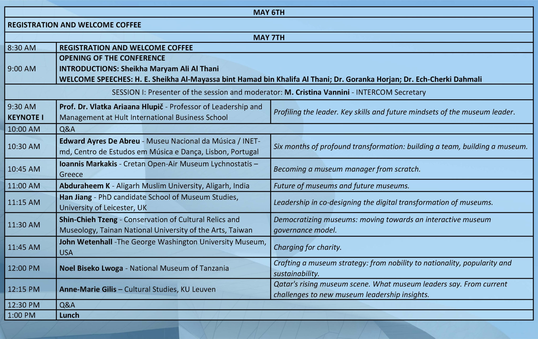 INTERCOM DOHA 2023 CONFERENCE : PROGRAMME - ICOM INTERCOM - ICOM INTERCOM