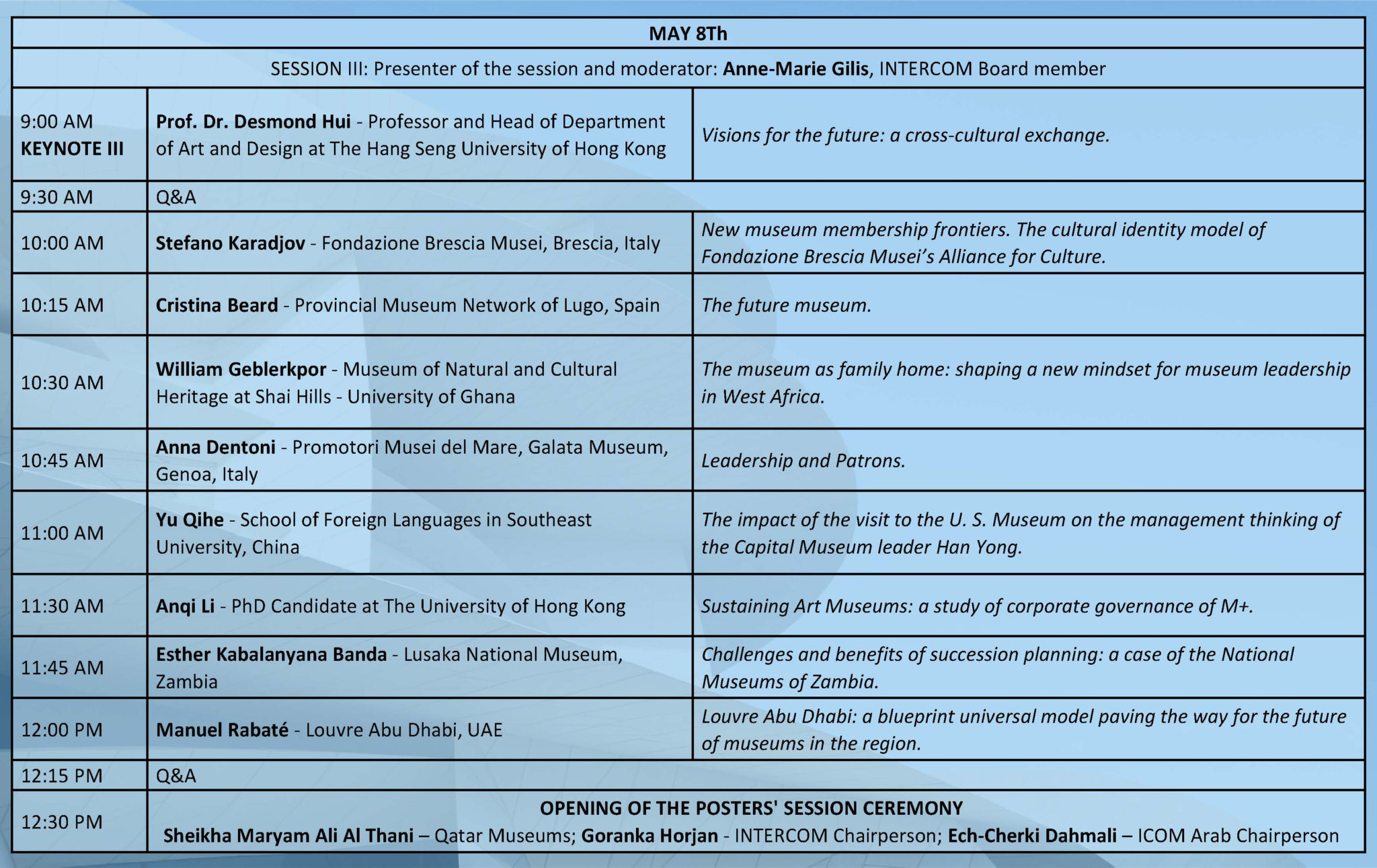 INTERCOM DOHA 2023 CONFERENCE : PROGRAMME - ICOM INTERCOM - ICOM INTERCOM