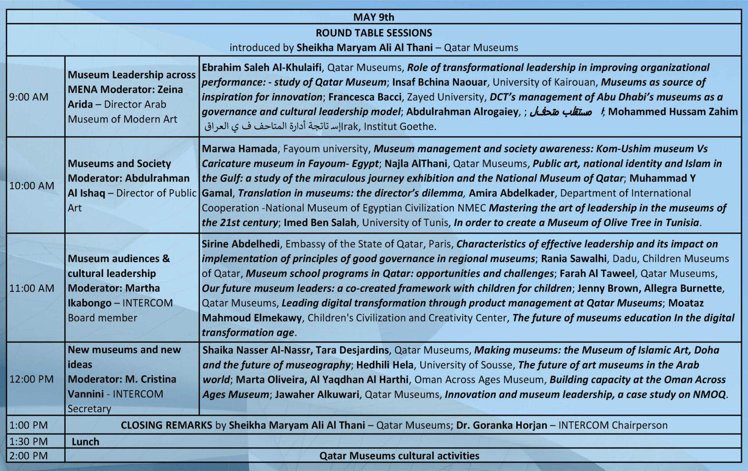 INTERCOM DOHA 2023 CONFERENCE : PROGRAMME - ICOM INTERCOM - ICOM INTERCOM