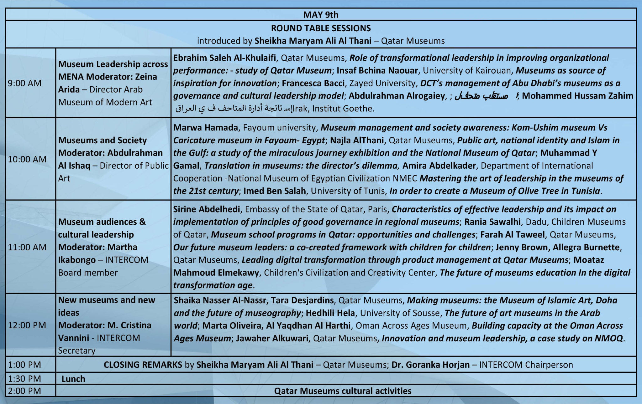 INTERCOM DOHA 2023 CONFERENCE : PROGRAMME - ICOM INTERCOM - ICOM INTERCOM